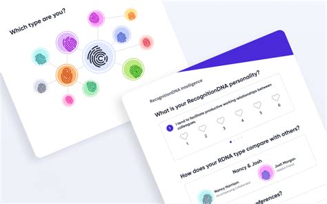 What Is Recognition Dna Employee Recognition Assessment