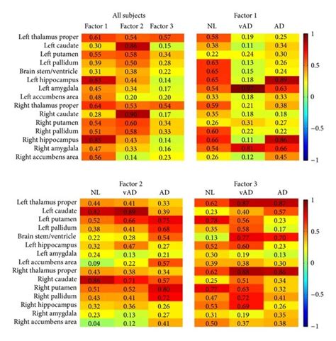 the result of maximum likelihood method and rotated by varimax with