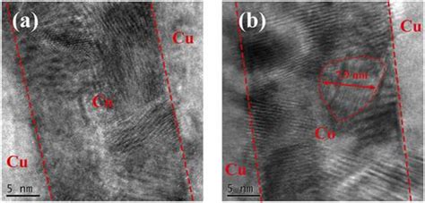 Low Temperature Coppercopper Quasi Direct Bonding With Cobalt Passivation Layer Aip Advances