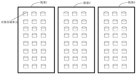 A Method And Device For Storing Replica Data In Ceph Eureka Patsnap