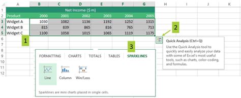 Spot Data Trends With Excel Sparklines EFinancialModels