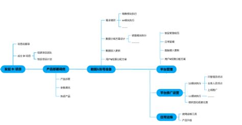 规划设计方案 数据分析与可视化指南