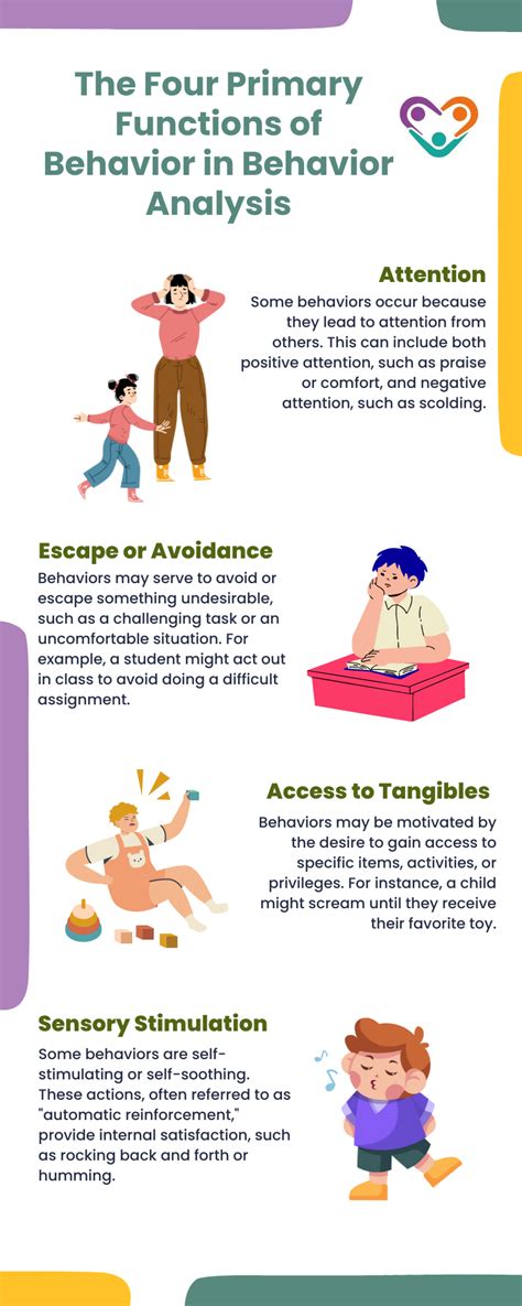 What Is Functional Analysis About Golden Care Therapy