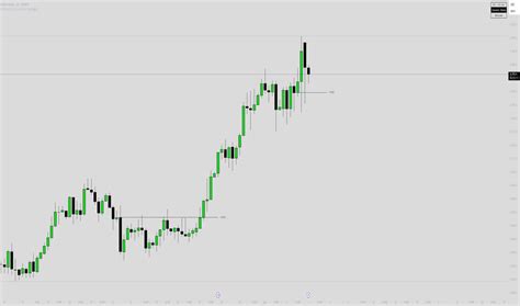 Cisd — Indicators And Strategies — Tradingview — India India