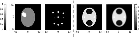 Left Two Different Source Terms A Two Ellipsoids B Nine Spots Download Scientific