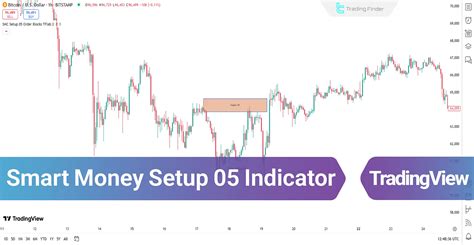 Connecting Trading Finder Indicators On Tradingview Free