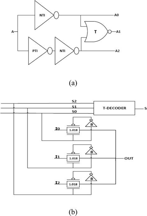 Schematic Of A Ternary Decoder B Ternary Multiplexer Download