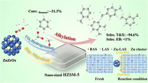 Integration Of Nano Sized Hzsm 5 With Znzrox As A Bifunctional Catalyst