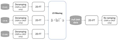 Processing Scheme For Lti Maps Download Scientific Diagram