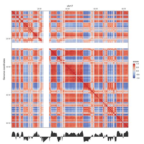 orchestrating hi c analysis with bioconductor 7 finding topological