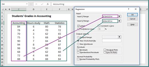 Multiple Regression In Excel 3 Examples Wikitekkee