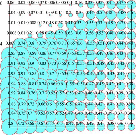 Color Online Overlap Between Normalized Ground State Wave Functions