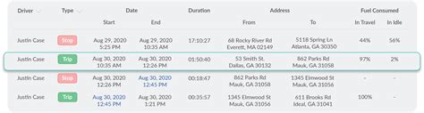 Productivity Reports Digital Communications Technologies