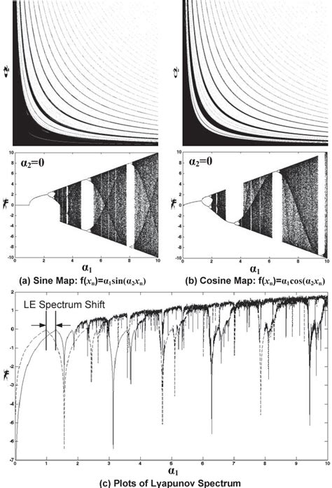 Figure 1 From Simple Trigonometric Chaotic Neuron Models For Associative Memory Neural Networks