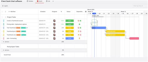 Best Gantt Chart Software Tested Reviewed