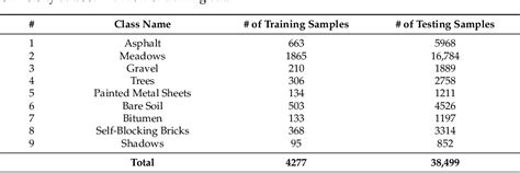 Table 3 From A Bidirectional Deep Learning Based Spectral Attention