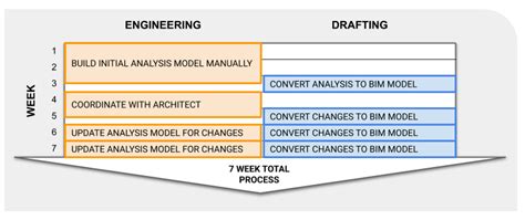 Speed Up Engineering Workflow With Model Conversion Structured Parametrics