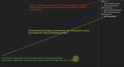 GitHub Secirr OnionArchitecture OnionArchitecture The Learning Process