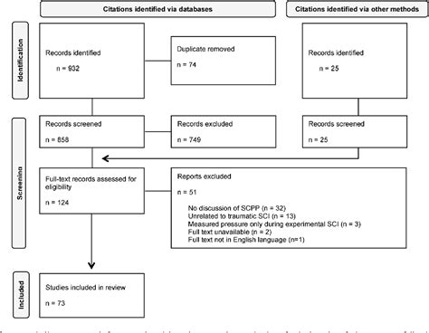 Figure 1 From Significance Of Spinal Cord Perfusion Pressure Following