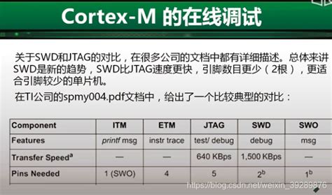 44嵌入式开发的基本概念和工具链嵌入式开发工具链的主要组成 Csdn博客