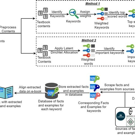 A Snapshot Of Tannotator Representing A Name Of The E Textbook B