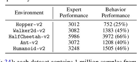 Figure 1 From Mitigating Covariate Shift In Imitation Learning Via