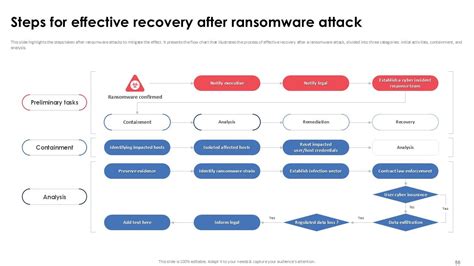 Top 10 Top Cyber Security Attacks Powerpoint Presentation Templates In 2025