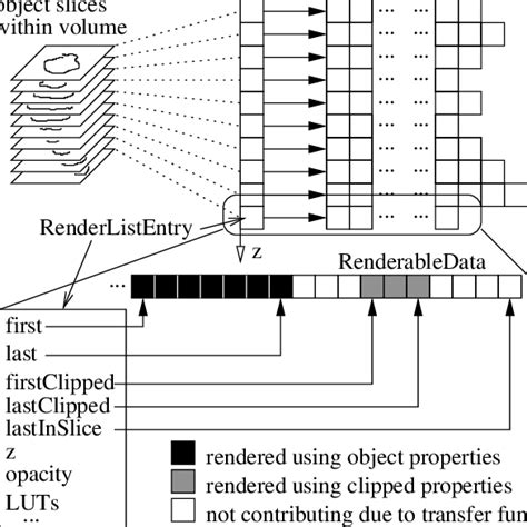 volumetric object representation voxels which are relevant for download scientific diagram