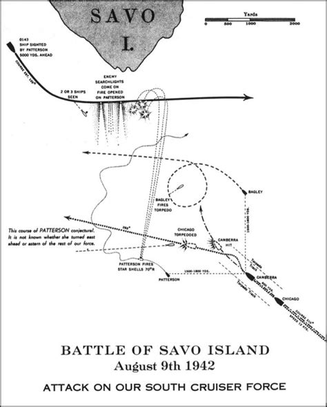 Battles Of Savo Island And Eastern Solomons