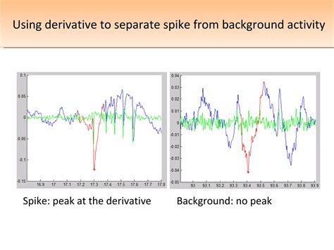Spike Detect Matlab PPT