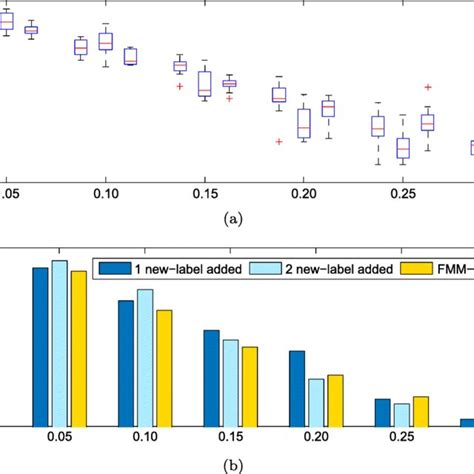 The Comparison Results Using Mfl Pipeline Defect Data Download