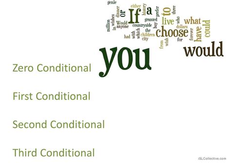 CONDITIONALS Grammar Guide English ESL Powerpoints