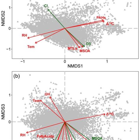 Nonmetric Multidimensional Scaling Analysis Of The Influences From