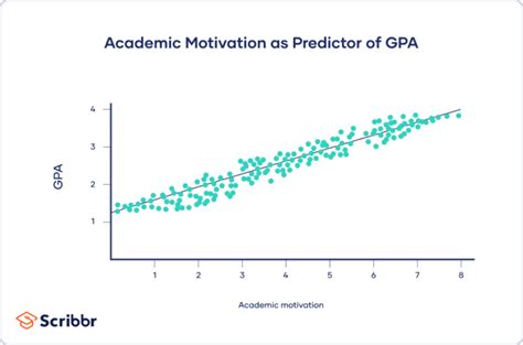 Explanatory Vs Response Variable Examples Explained