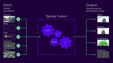Overview Data Analysis For Robotics