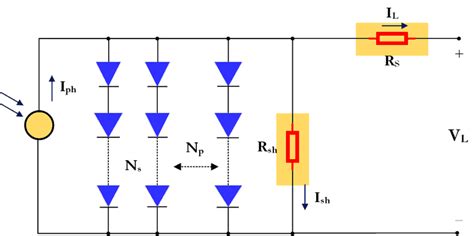 The Equivalent Circuit Structure Of The Pv Module Download Scientific