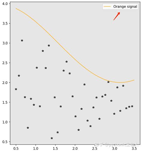 详解python Matplotlib深度美化（第一期） 知乎