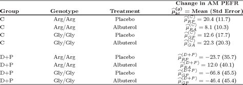 Table 5 From A Pattern Mixture Model For A Paired 2 × 2 Crossover Design Semantic Scholar