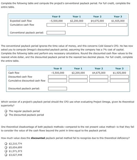 Solved Complete the following table and compute the | Chegg.com