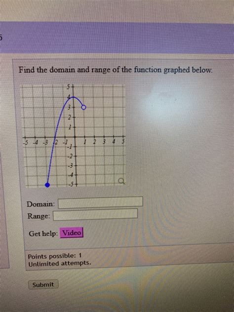 solved find the domain and range of the function graphed