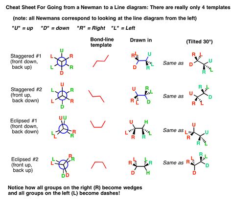Assigning Rs To Newman Projections And Converting Newman To Line Diagrams Master Organic