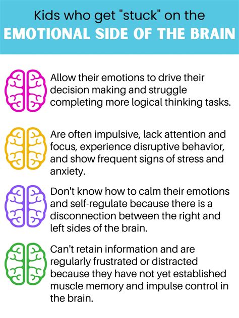 Emotional Brain Poster Integrated Learning Strategies