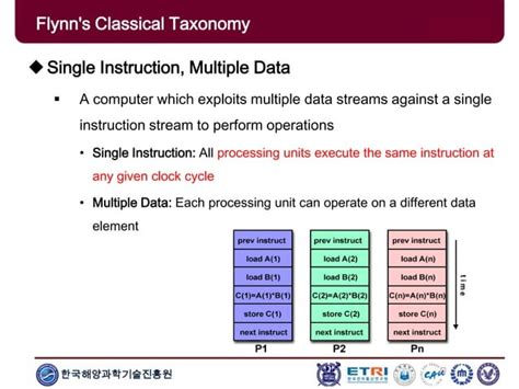 Introduction To Parallel And Distributed Computing Pptx