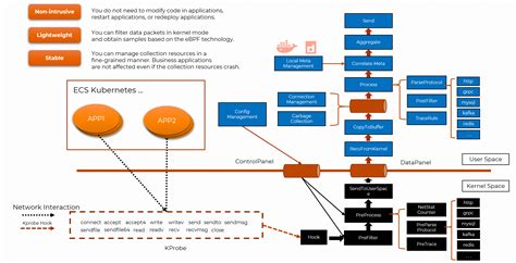 Non Intrusive Monitoring Simple Log Service Alibaba Cloud Documentation Center