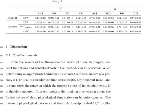 A Comparative Analysis Of The Algorithms For Time Series From Download Table