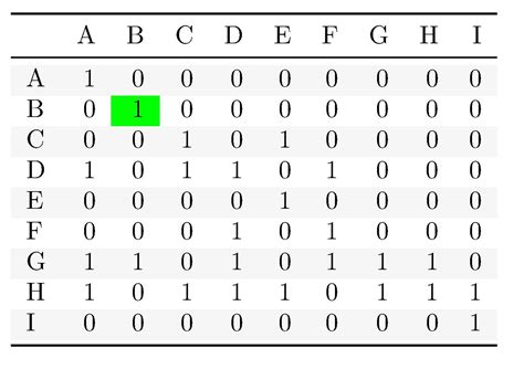 Transparent Table Cell Color TeX LaTeX Stack Exchange