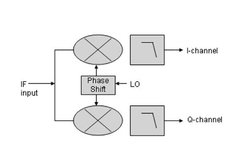 Understanding Noise Figures In Radio Receivers Ee Times