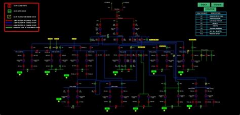 Substation Scada System Monitoring At ₹ 20000 In Pune Id 2849912848355