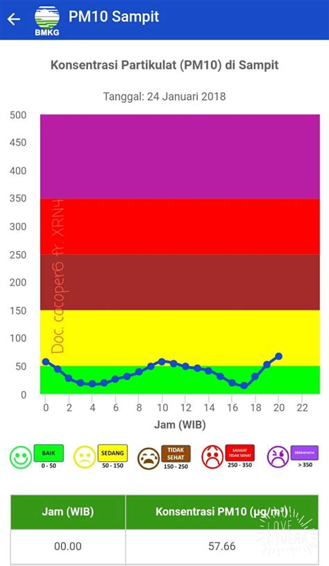 Aplikasi Info Bmkg For Android