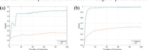 Figure 6 From An Improved Algorithm For Diffractive Optical Element